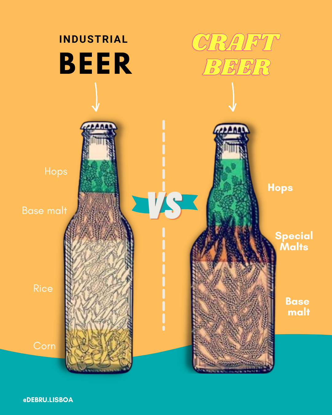 Blog – De ce berea IPA Craft/Artizanala este scumpa? – SIZZLE Brewery